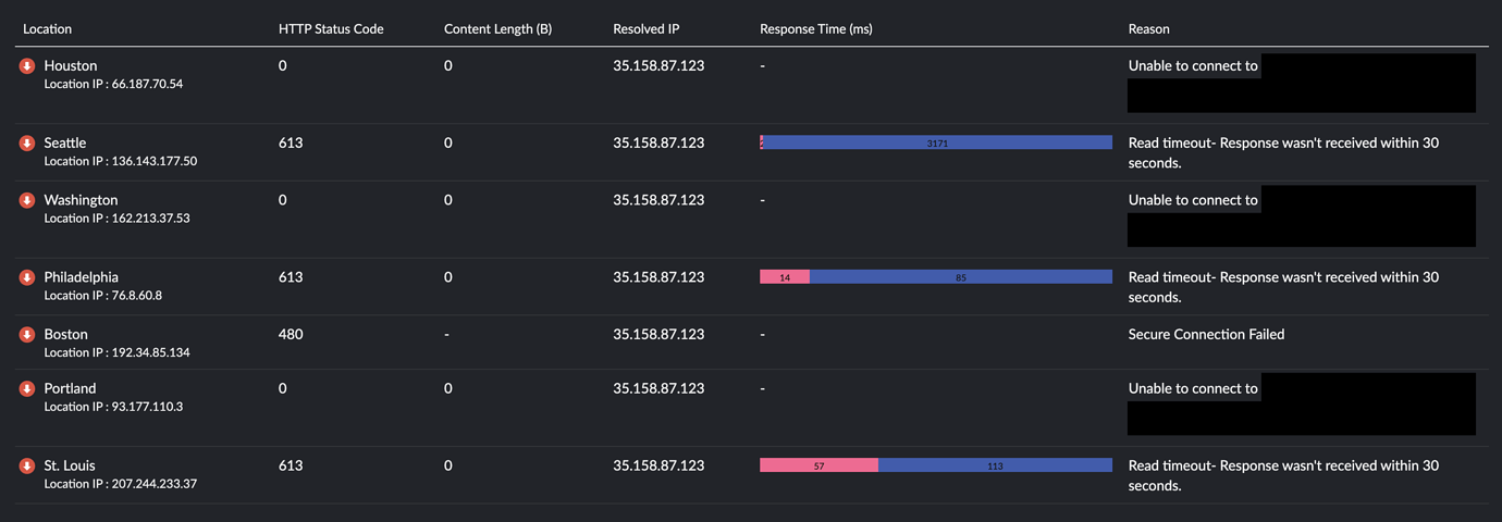 App is Completely Down - Bug Reports - Softr Community