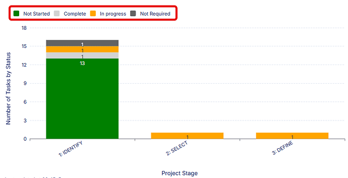 Custom Colours on Charts - Feature Requests - Softr Community
