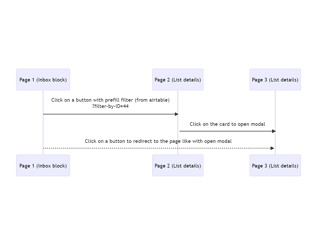 Filter on the record ID - Ask the community - Softr Community