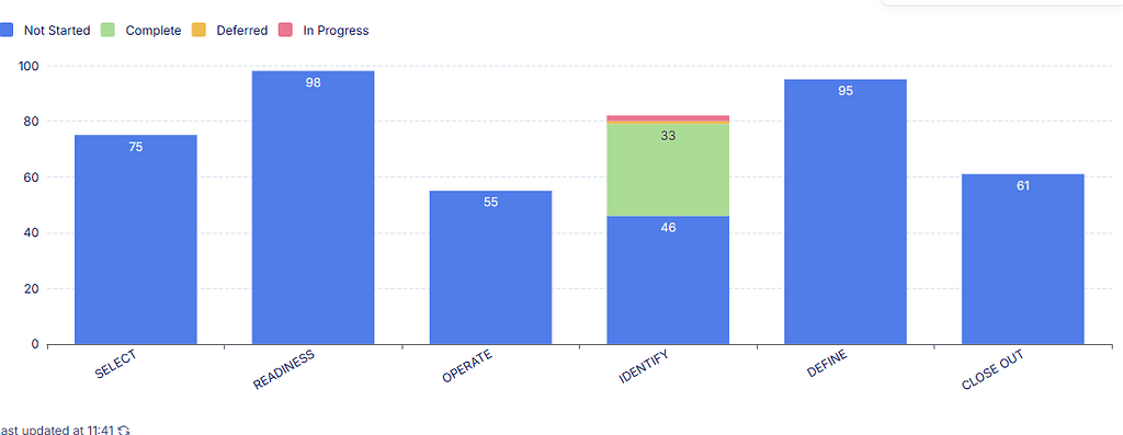 Custom Sort Order on Charts - Feature Requests - Softr Community