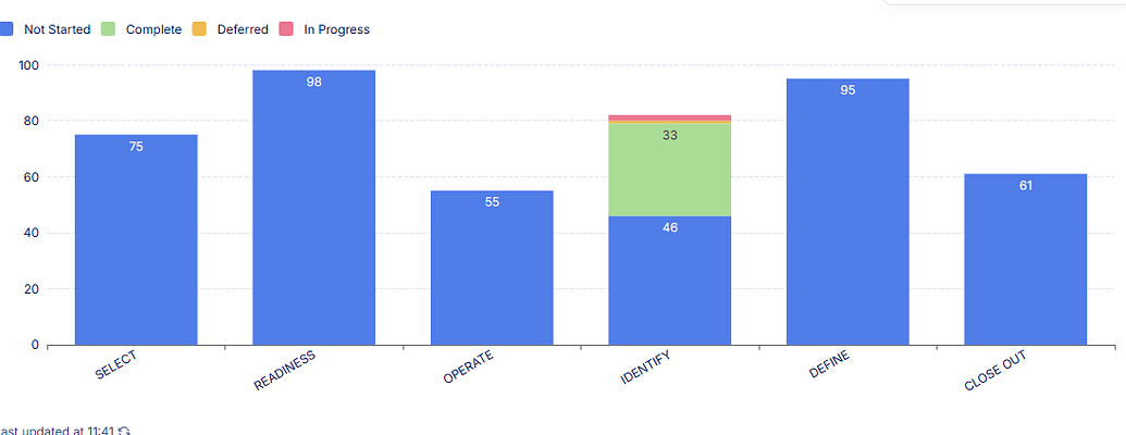 Custom Sort Order On Charts Feature Requests Softr Community