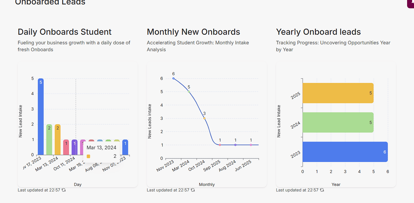 Make Dashboard clickable - Ask the community - Softr Community